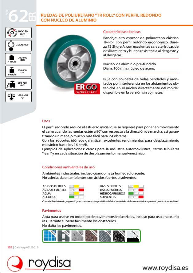 Ruedas industriales Tellure Rota – Fichas Técnicas - Roydisa